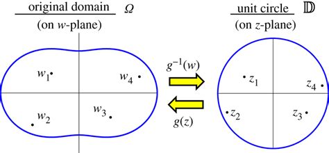 Schematic Of Geometries And Defect Positions For The Calculation Of Download Scientific Diagram