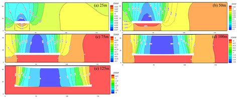 Processes Free Full Text Research On Multi Physical Field