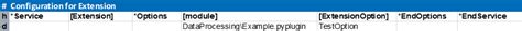 Extension Functions
