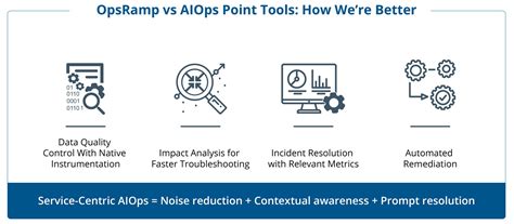 Four Reasons Why Service Centric Aiops Is A Better Bet Than Your Average Aiops Point Tool