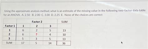 Solved Using The Approximate Analysis Method What Is An Chegg