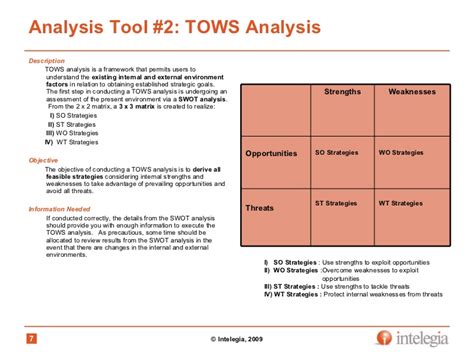 Intel Analysis Tools Sclubolpor
