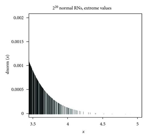 Tail Of The Empirical Distribution Function Download Scientific Diagram