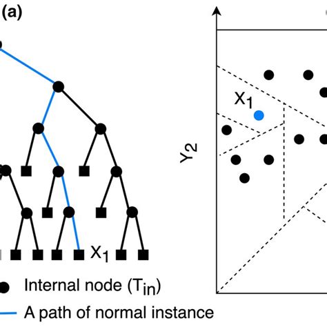 shapley value‐based spatial response map of variable bio12 in our