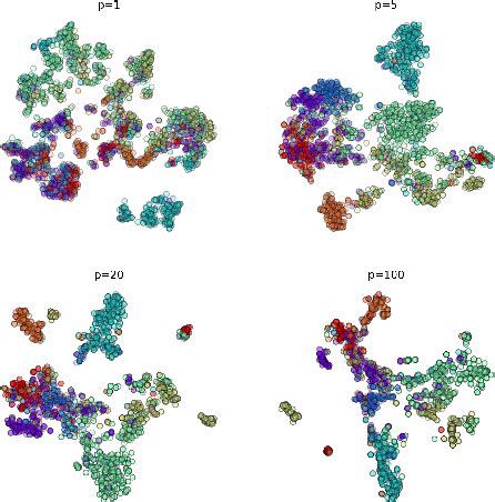 Figure From Efficient Graph Convolution For Joint Node Representation Learning And Clustering