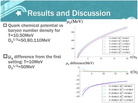 Ppt Clustered Quark Model Calculation Of Strange Quark Matter Powerpoint Presentation Id 5190209