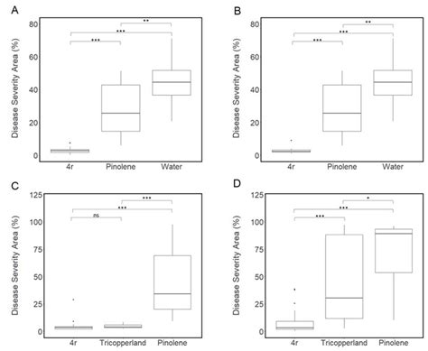 Efficacy Of Trichoderma Longibrachiatum Trichogin Ga Iv Peptaibol