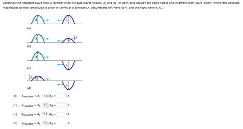solved construct the resultant wave that is formed when the