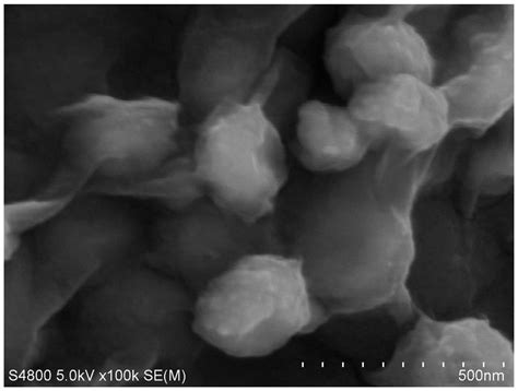 Inorganic Organic Composite Hybrid Three Layer Core Shell Particle And Preparation Method
