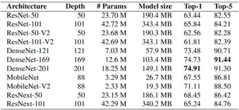 Figure 5 From Yoga Pose Recognition Based On Convolutional Neural Networks Semantic Scholar