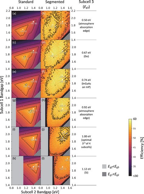 Figure 2 From Subcell Segmentation For Current Matching And Design