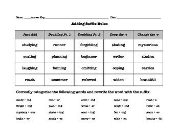 Adding Suffix Rules Test By Welcome To Spedland TPT