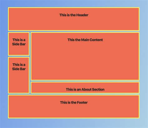 Gettin Griddy With It Build Your Own Css Grid And Drop The Frameworks