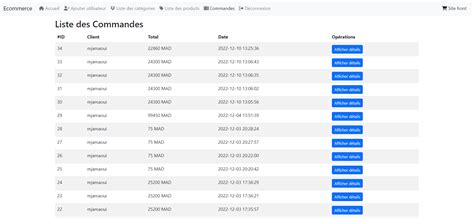 Github Imenhajriecommerce Using Php And Mysql