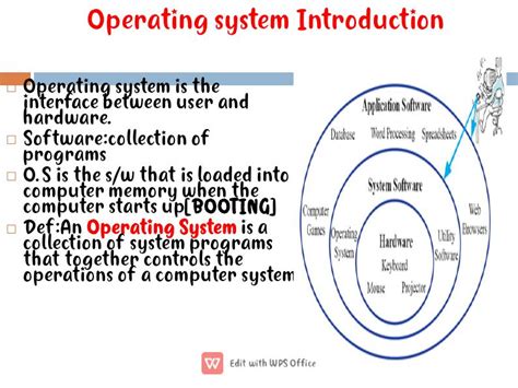 Operating Systems Processes Types And Software Overview