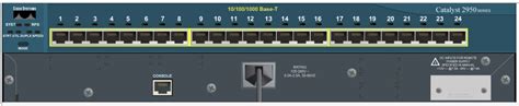 Cisco CLI Command Line Interface K Tech
