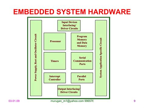 Embedded System Basics PPT