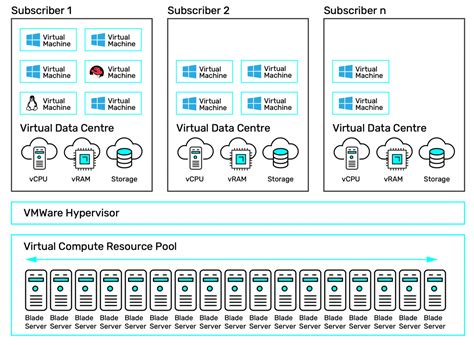 Virtual Data Centre Acronym Solutions