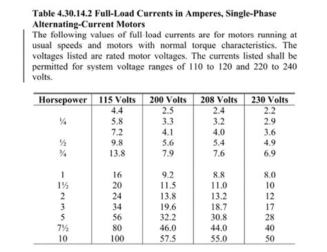 1 Phase Full Load Current Motor Table Pdf
