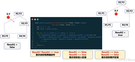 视频结构化从入门到精通——行为分析类应用 csdn博客