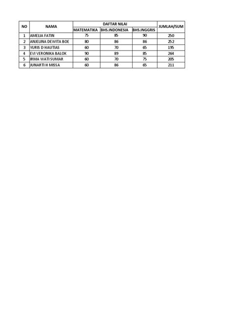 Excel Sum Average If Pdf