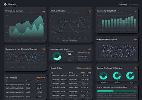 Adenugba Michael On Linkedin Redux Materialui Recharts Nodejs Expressjs Mongodb