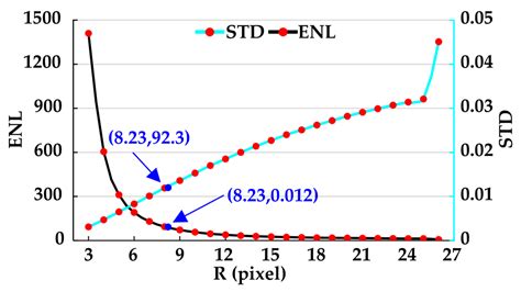 A Block Scale Fft Filter Based On Spatial Autocorrelation Features Of