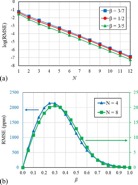 Figure 3 From On The Prony Series Representation Of Stretched Exponential Relaxation Semantic