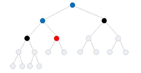 Algorithm Number Of Nodes Of Given Height H In An N Element Heap