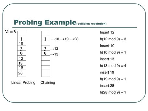 ppt hashing powerpoint presentation free download id 6199871