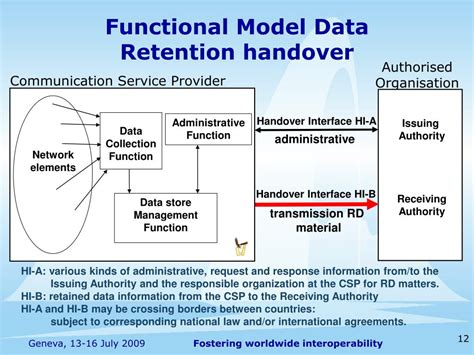 Ppt Lawful Interception And Data Retention Powerpoint Presentation Free Download Id 3973732