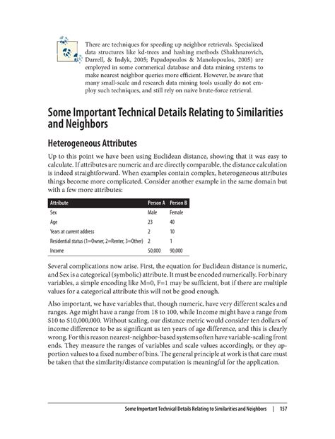 Data Science For Business What You Need To Know About Data Mining And Data Analytic Thinking