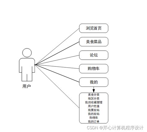 计算机毕业设计springboot基于微信小程序的河南省美食分享平台n19t99【附源码数据库部署lw】美食分享平台数据库主要内容