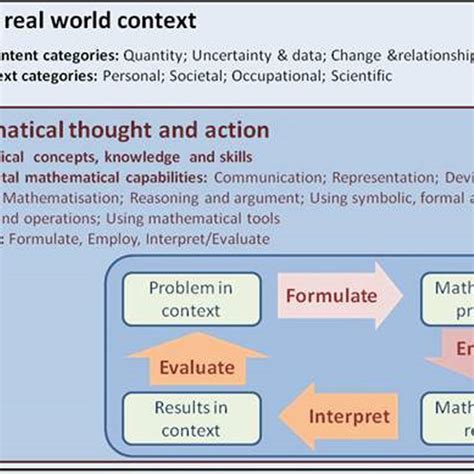 Birgit Pepin Eindhoven University Of Technology Eindhoven Tue Eindhoven School Of