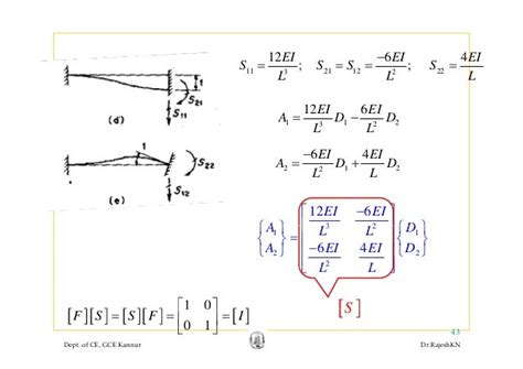 Module1 1 Introduction Tomatrixms Rajesh Sir