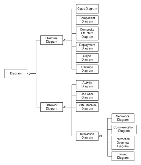 Pengertian Uml Metode Penggunaan Dan Activity Use Case Diagram