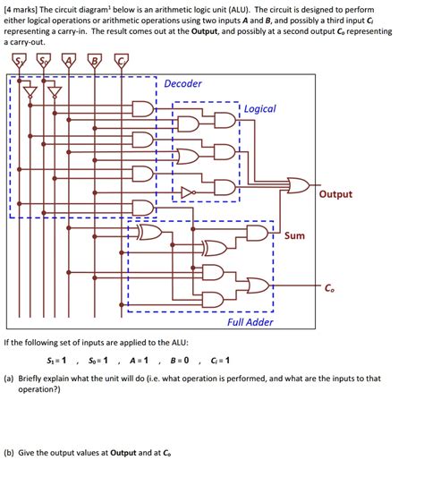 [get Answer] 4 Marks The Circuit Diagram1 Below Is An Arithmetic Logic Unit Alu The Circuit Is