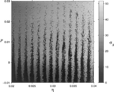 Range Of Variation Of Download Scientific Diagram
