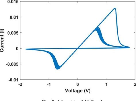 Figure 2 From A Novel Non Volatile Sram With Reduced Read Delay