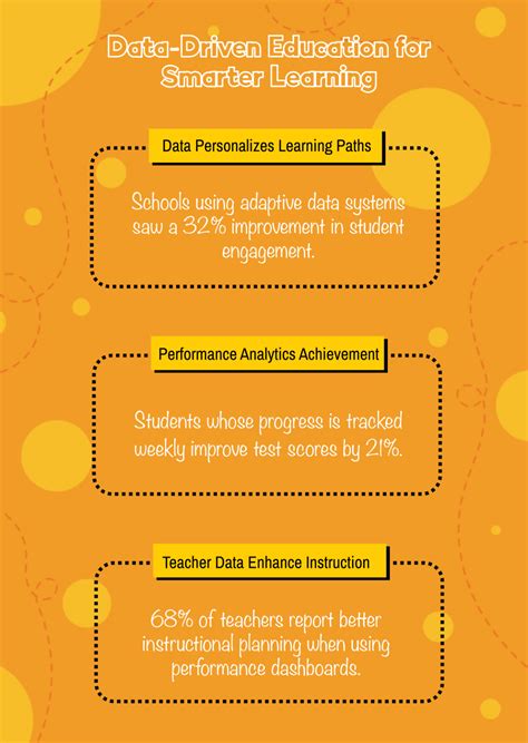 Free Education Infographic Templates To Customize Online