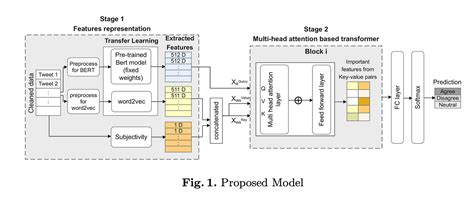 exploring the frontiers of stance detection a deep dive into the
