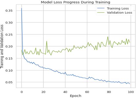 figure 7 from machine learning based regression framework to predict