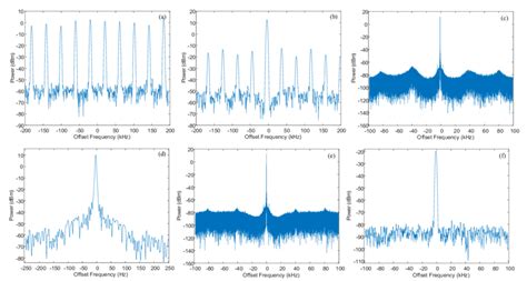 The Electrical Spectra Measured At 10 Ghz A Multimode Oscillation Of