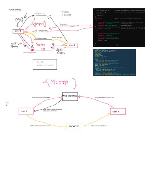 Functionality Pdf