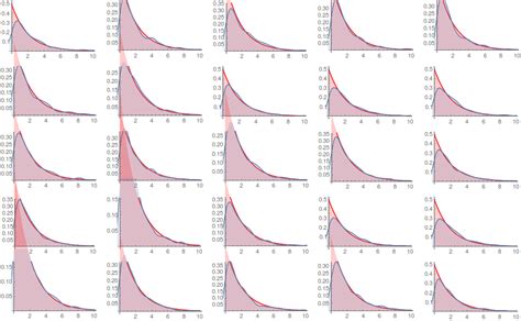 Plotting Smoothhistogram Inside Show Doesnt Respect Plot Range