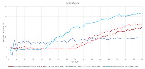 Amds Zen 4 Part 1 Frontend And Execution Engine