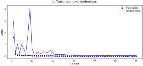 Pdf Development And Validation Of A Deep Learning Model For Histopathological Slide Analysis