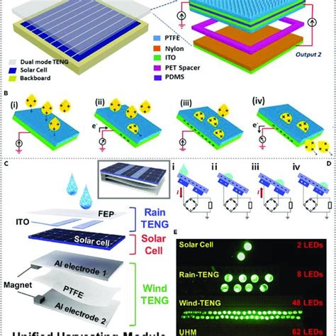 Hybridized Nanogenerators With Waterdrops Based Teng A And B