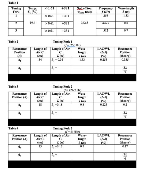 Hertz Tuning Fork Frequency Chart Cheapest Dealers