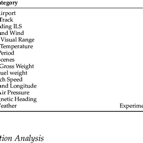 Experiment Setup Initial Information Download Scientific Diagram